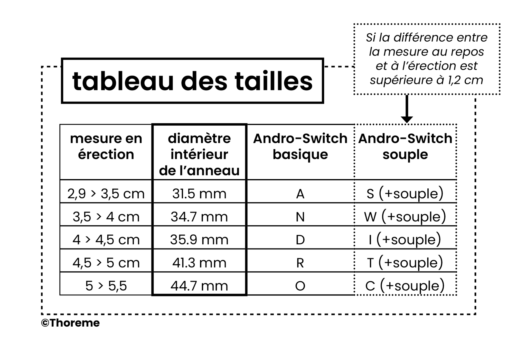 Andro-switch ring - Male thermal contraception - THOREME